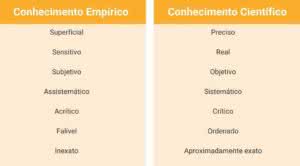O que é Método Empírico? Veja as características e exemplos