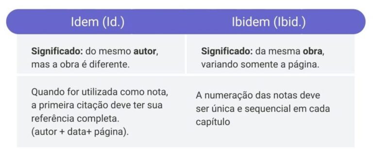Idem (Id.) e Ibidem (Ibid.): veja o que significa e como usar